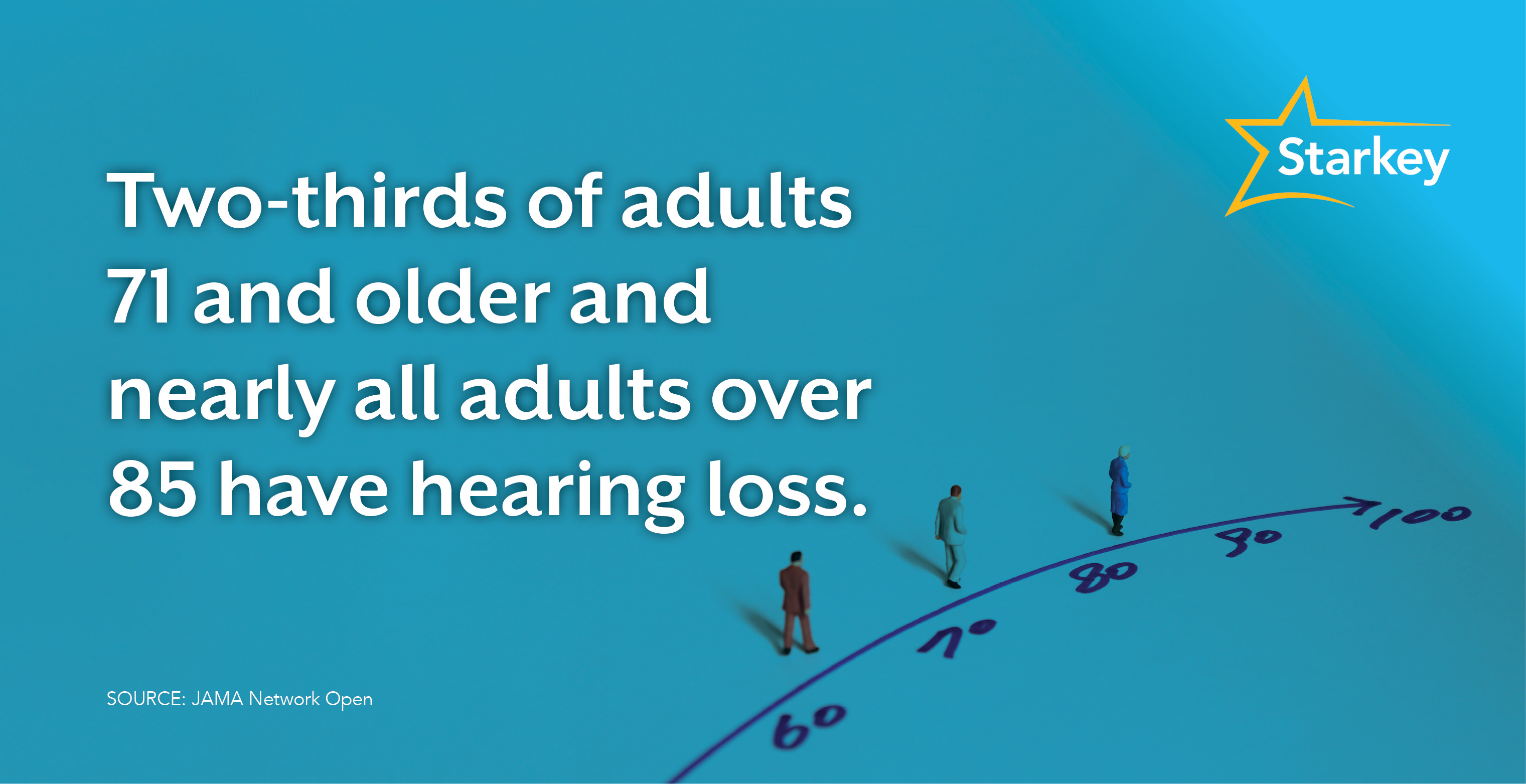 Likelihood of Hearing Loss and Health Risk Increases After 70